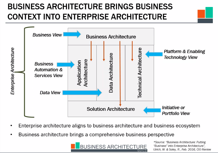 S2E Transformation | Business Architecture Overview Brought to you by ...